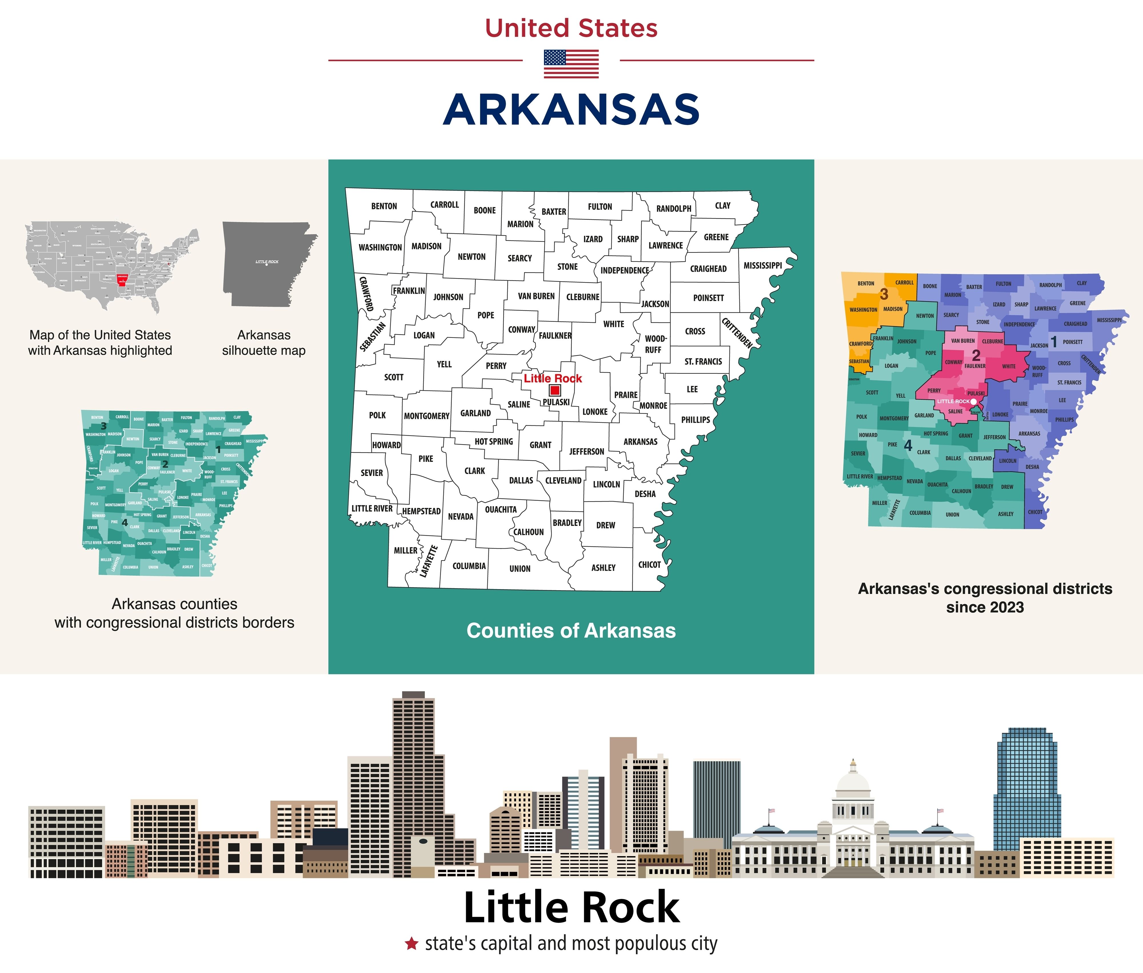 Arkansas - Population | TheTravel
